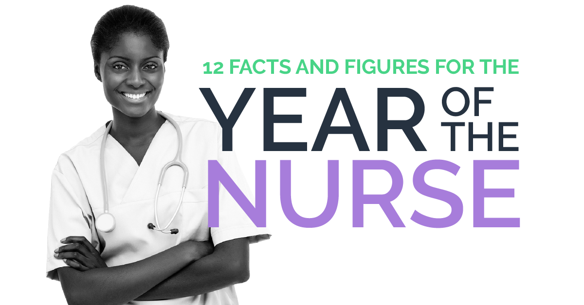 Did you know...? Facts and figures for the Year of the Nurse | IMO Health
