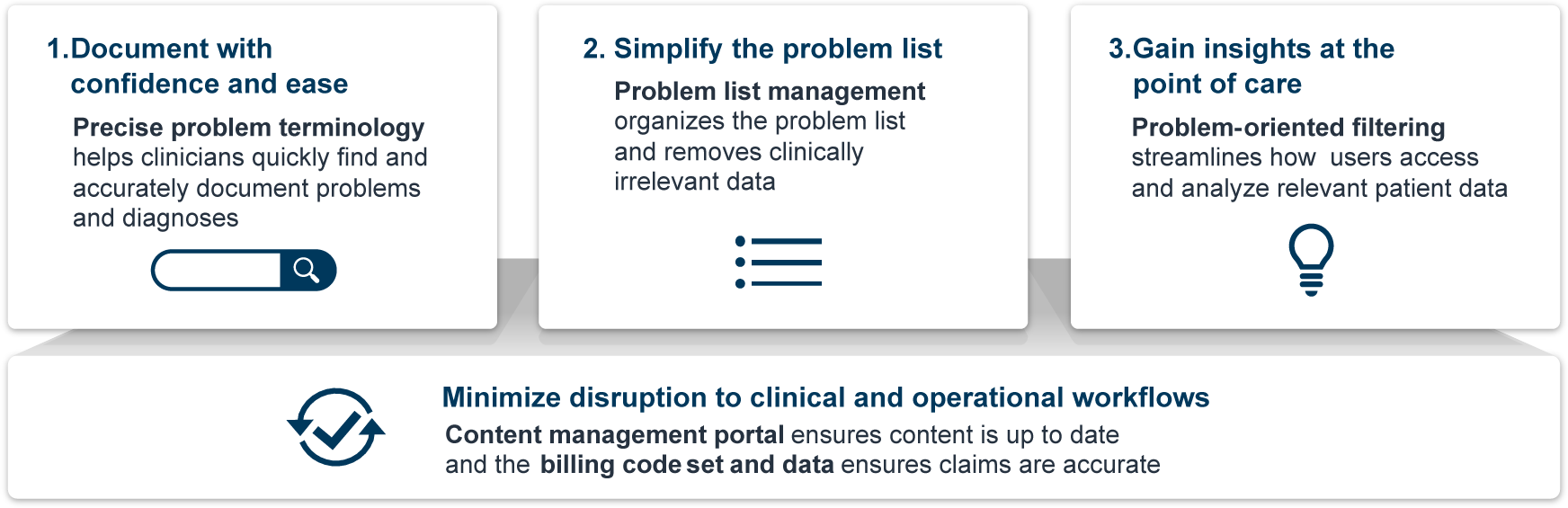 Realize the Full Power of Clinical Documentation | IMO Core Realize the Full Power of Clinical Documentation | IMO Core