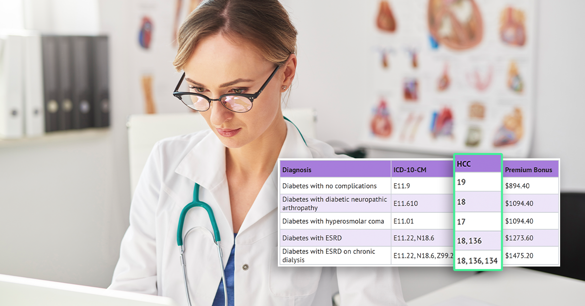 Leading Clinical Data Quality in Healthcare | IMO