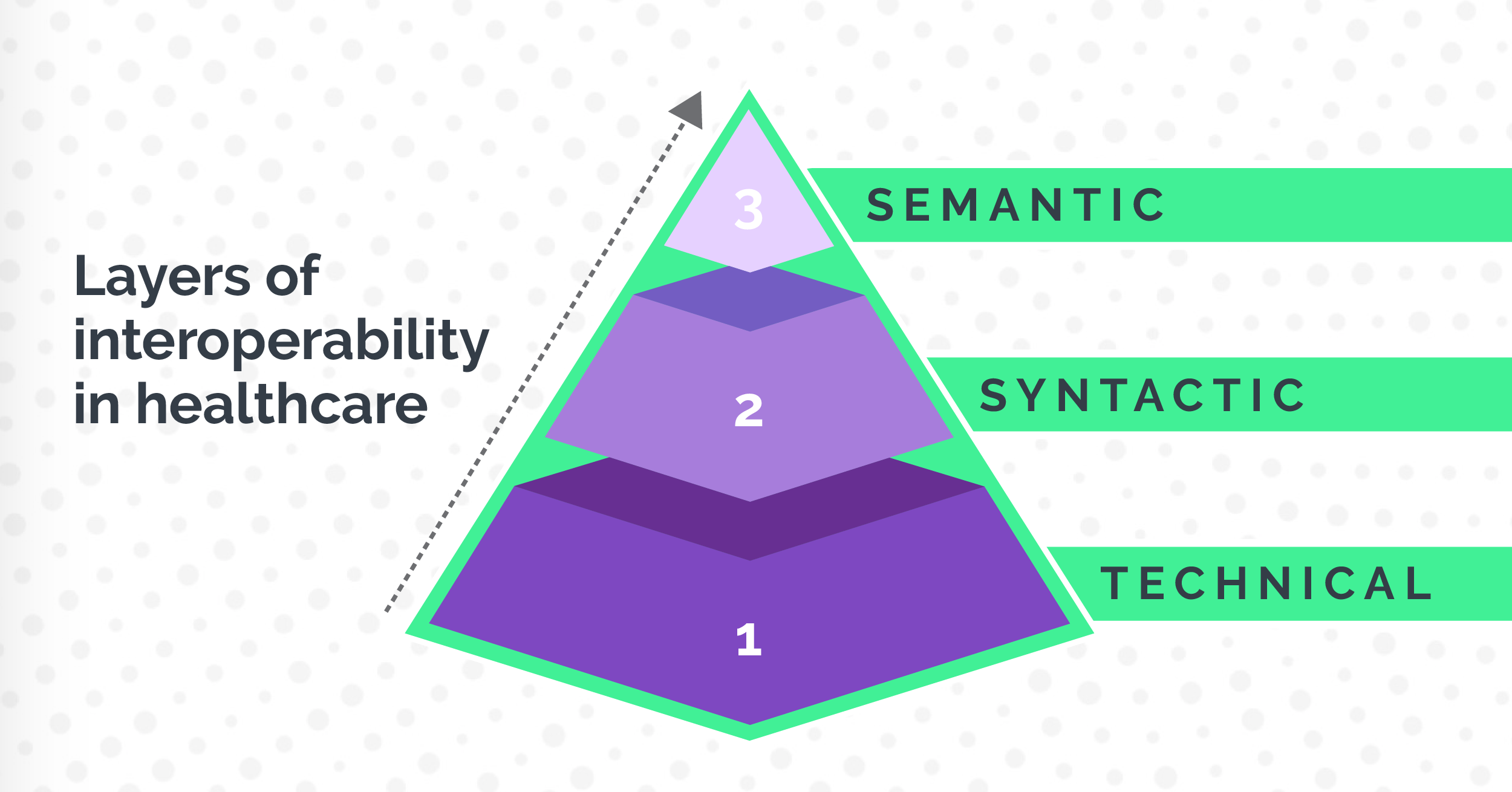 Data quality is the key to semantic interoperability | IMO Health