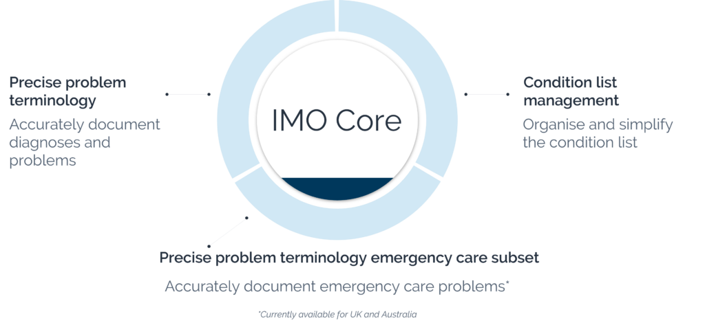 IMO Core Global: Streamline clinical documentation and regulatory ...