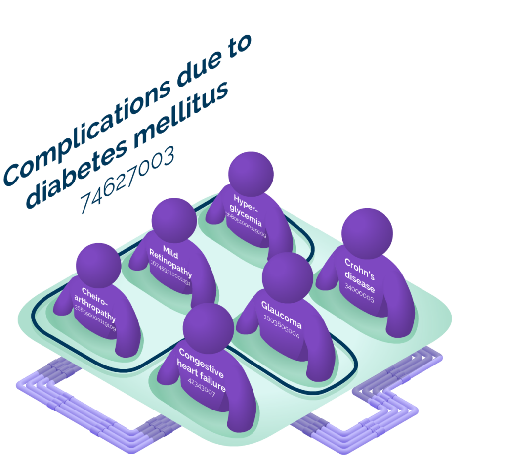 Data Quality in Healthcare| IMO Health Portfolio