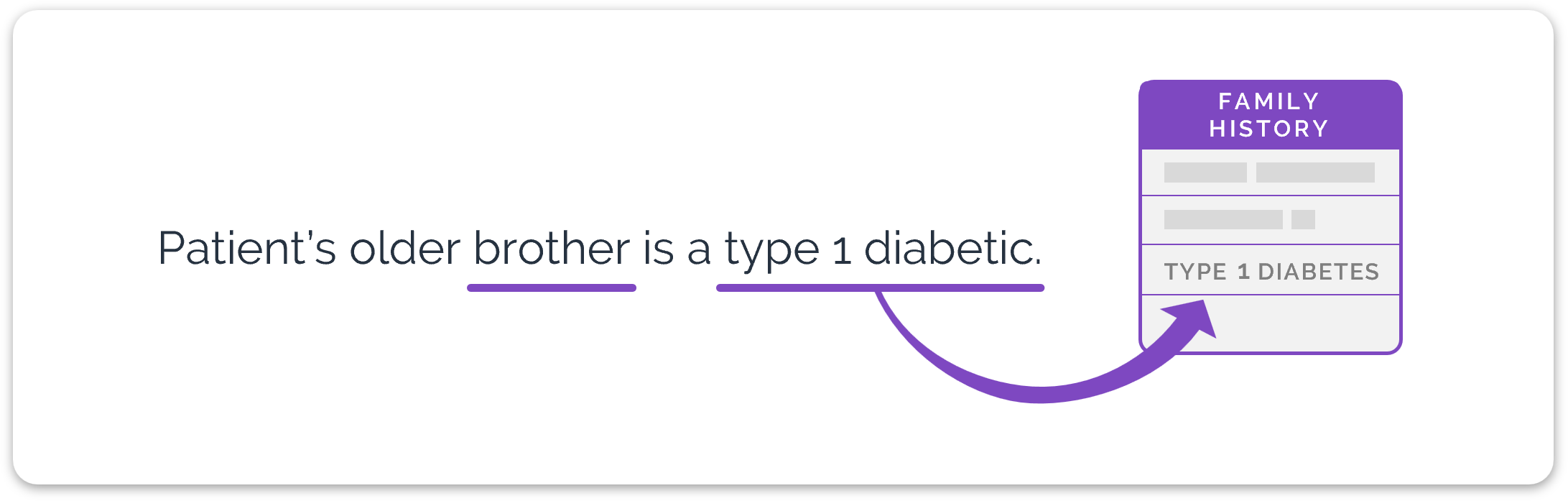 Healthcare Data Standardization Imo Precision Normalize