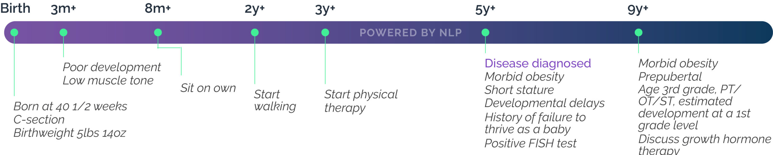 Advancing disease phenotyping and precision medicine with NLP | IMO Health