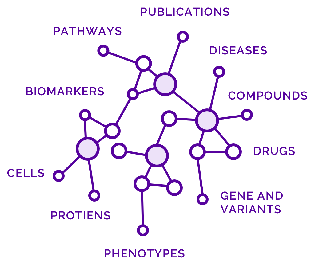 Rely on Precise, Accurate Insights for Life Sciences | IMO Health