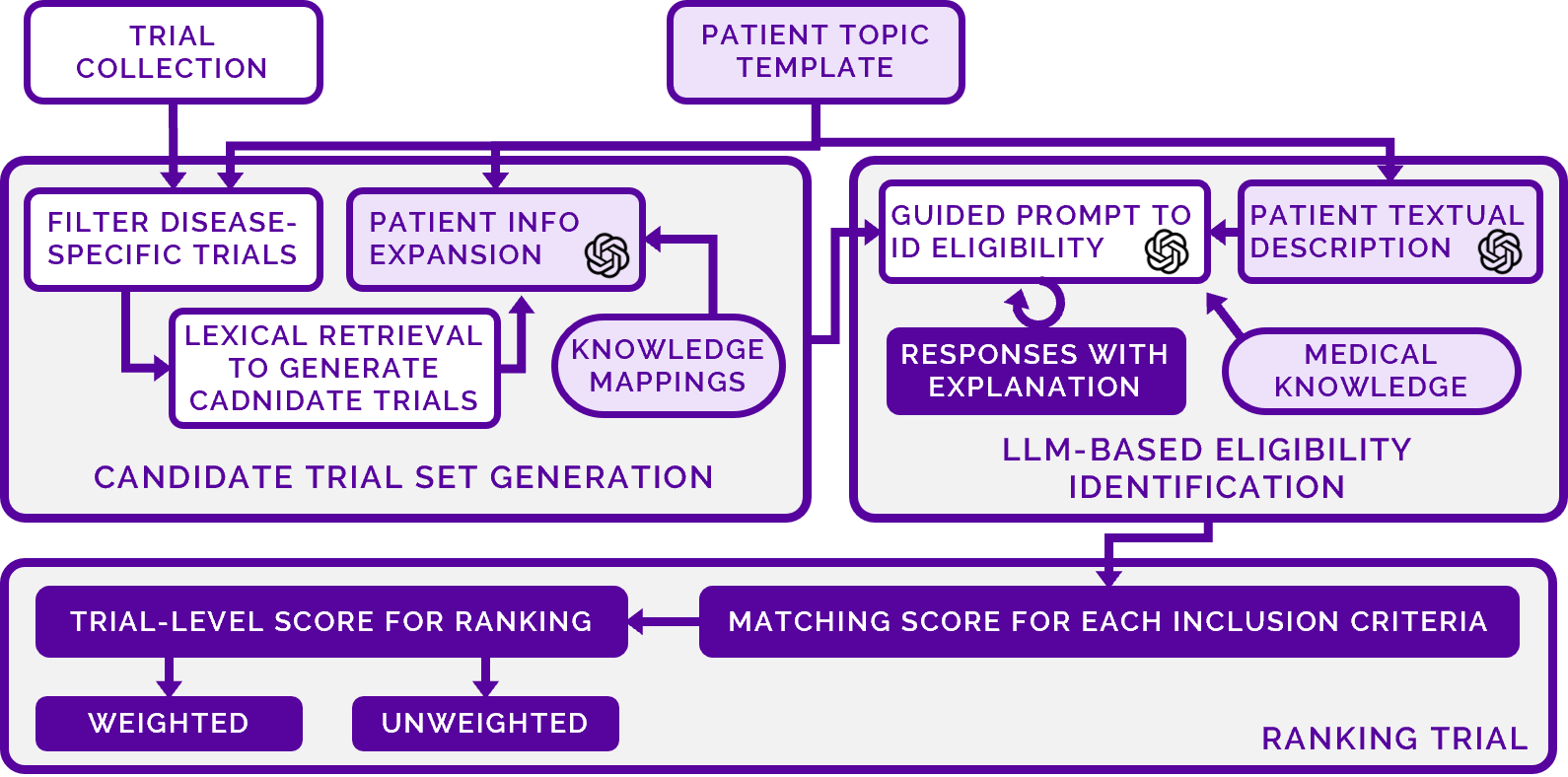 Rely on Precise, Accurate Insights for Life Sciences | IMO Health