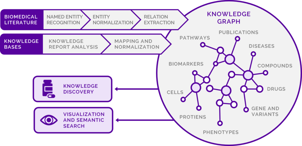 Rely on Precise, Accurate Insights for Life Sciences | IMO Health