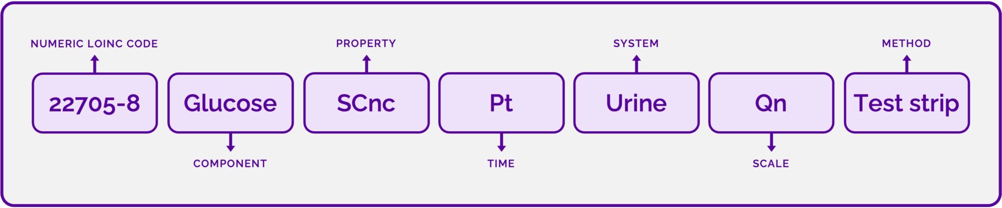 Medical coding systems explained: ICD-10-CM, CPT, SNOMED, and others ... Medical coding systems explained: ICD-10-CM, CPT, SNOMED, and others ...