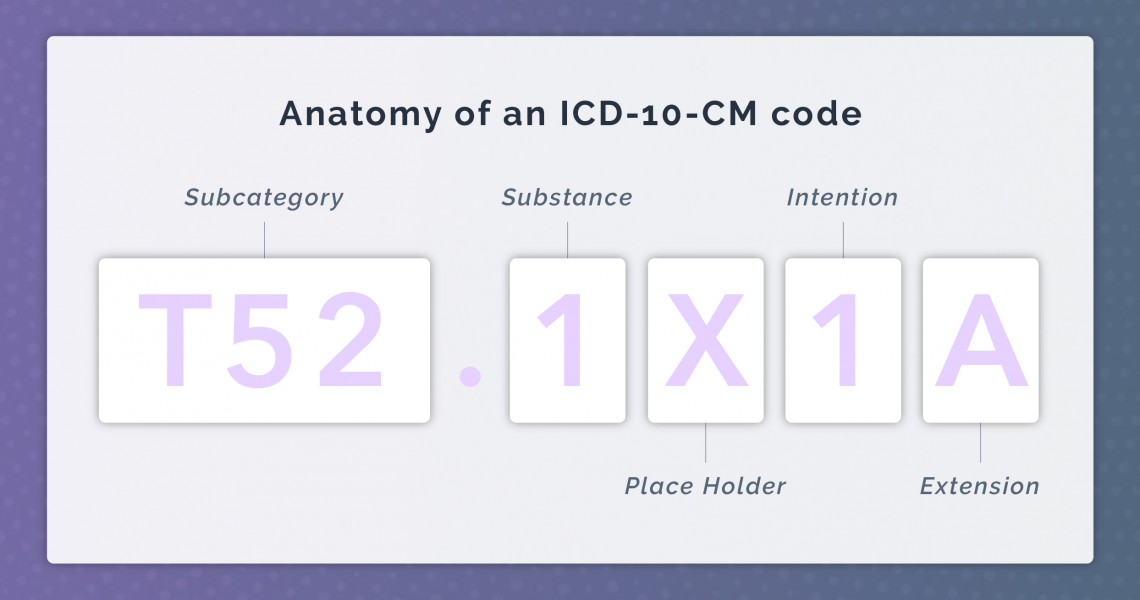 Describe The Uses Of Icd Codes In Other Countries